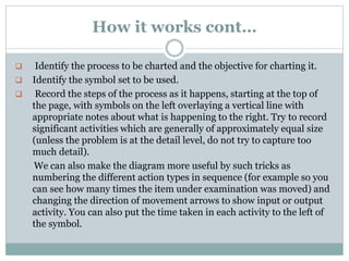 Flow Process Chart INDUSTRIAL MANAGEMENT | PPTX