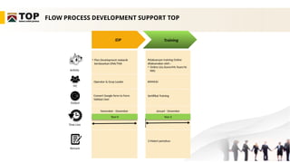 Flow Process Development Kamaju Group (1).pptx