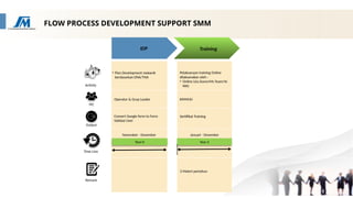 Flow Process Development Kamaju Group (1).pptx