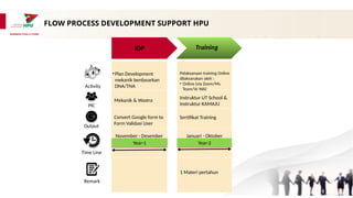 Flow Process Development Kamaju Group (1).pptx