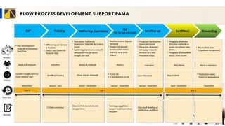 Flow Process Development Kamaju Group (1).pptx