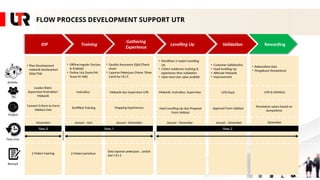 Flow Process Development Kamaju Group (1).pptx