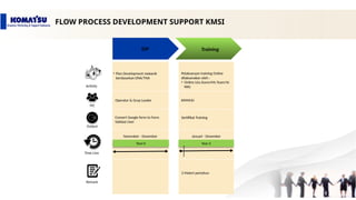 Flow Process Development Kamaju Group (1).pptx