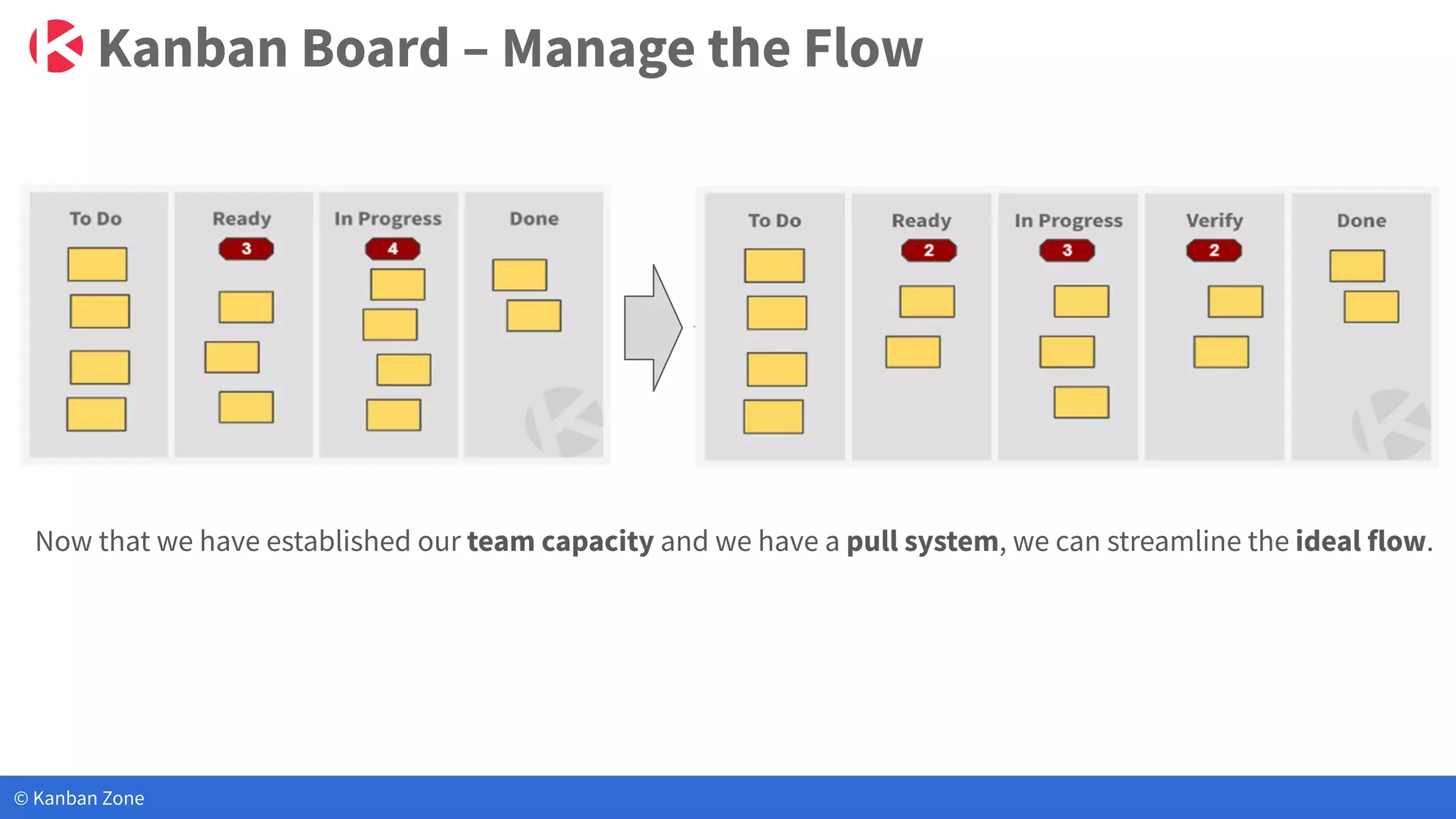 Flow projects efficiently with a visual Portfolio Kanban system.pdf