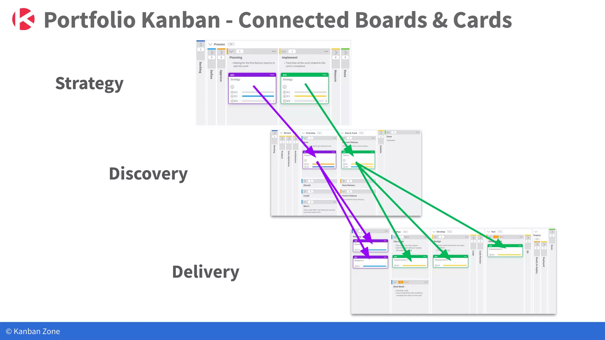 Flow projects efficiently with a visual Portfolio Kanban system.pdf
