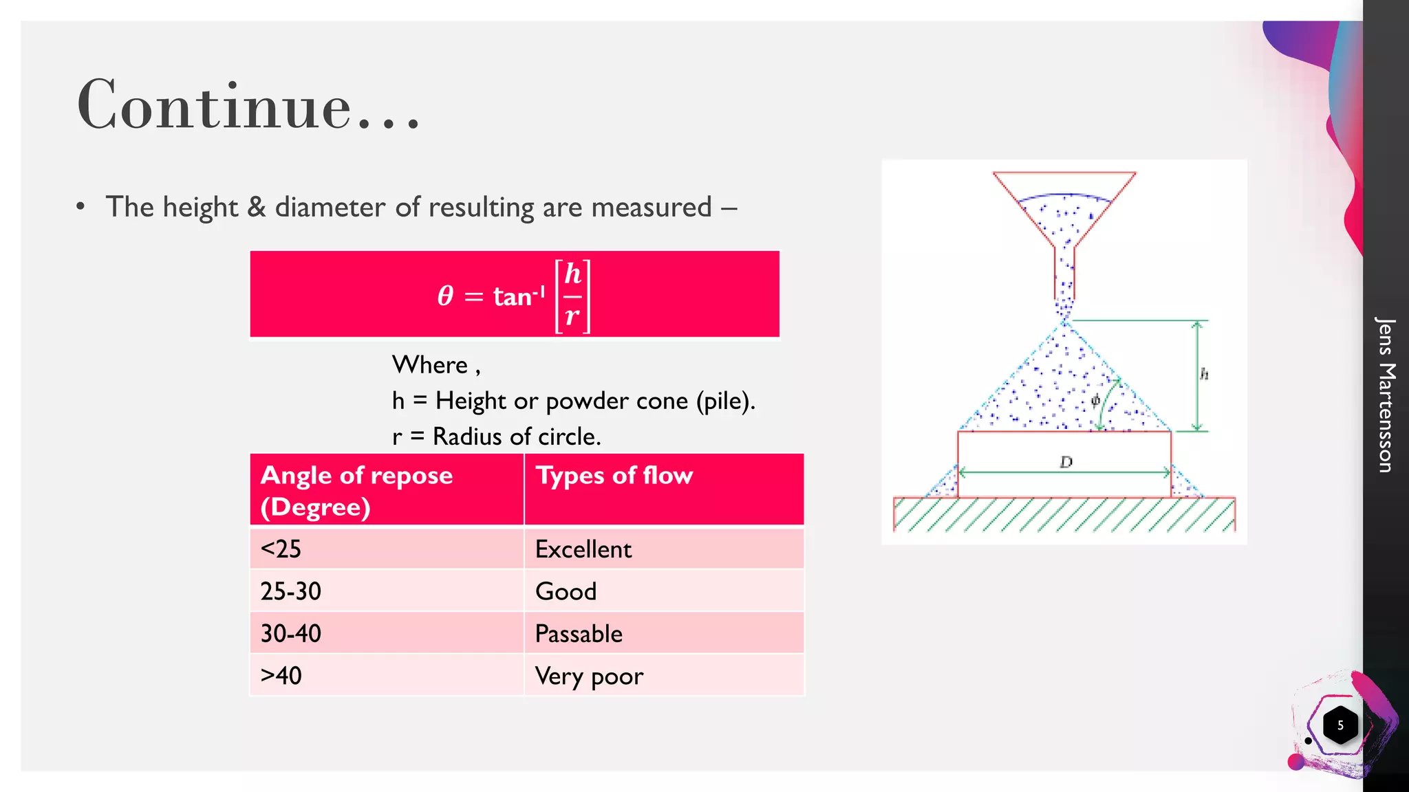 Flow Properties of Powder: Industrial Pharmacy 1st | PDF
