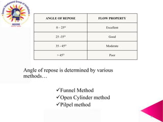 Pharmacy#Flow properties of powders#Physical pharmaceutics | PPTX