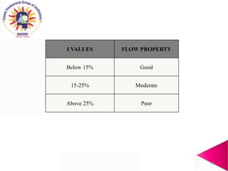 Pharmacy#Flow properties of powders#Physical pharmaceutics | PPTX