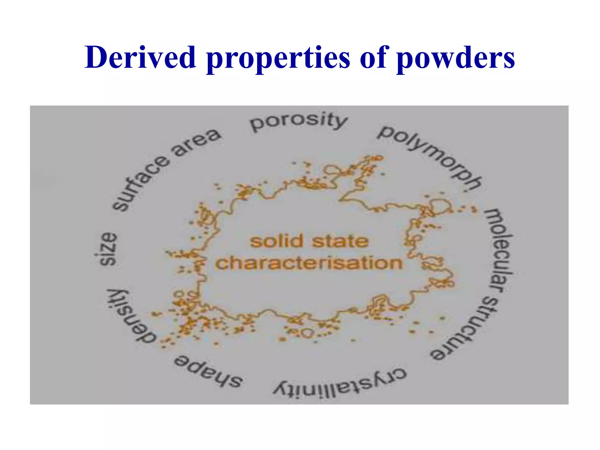 Flow properties of powders | PPTX