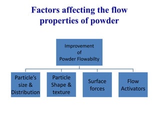 Flow properties of powders | PPTX