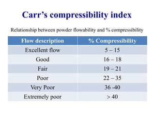 Flow properties of powders | PPTX