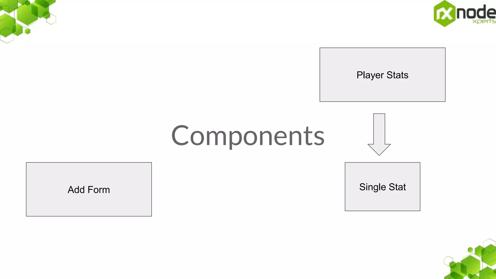 Flow router, components and props | PPT