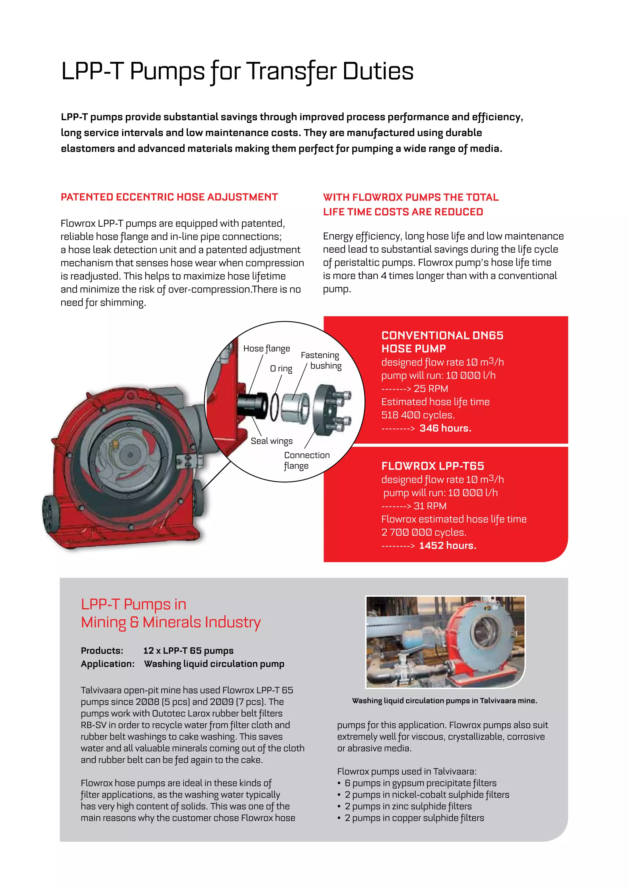 Flowrox hosepumps e-version | PDF
