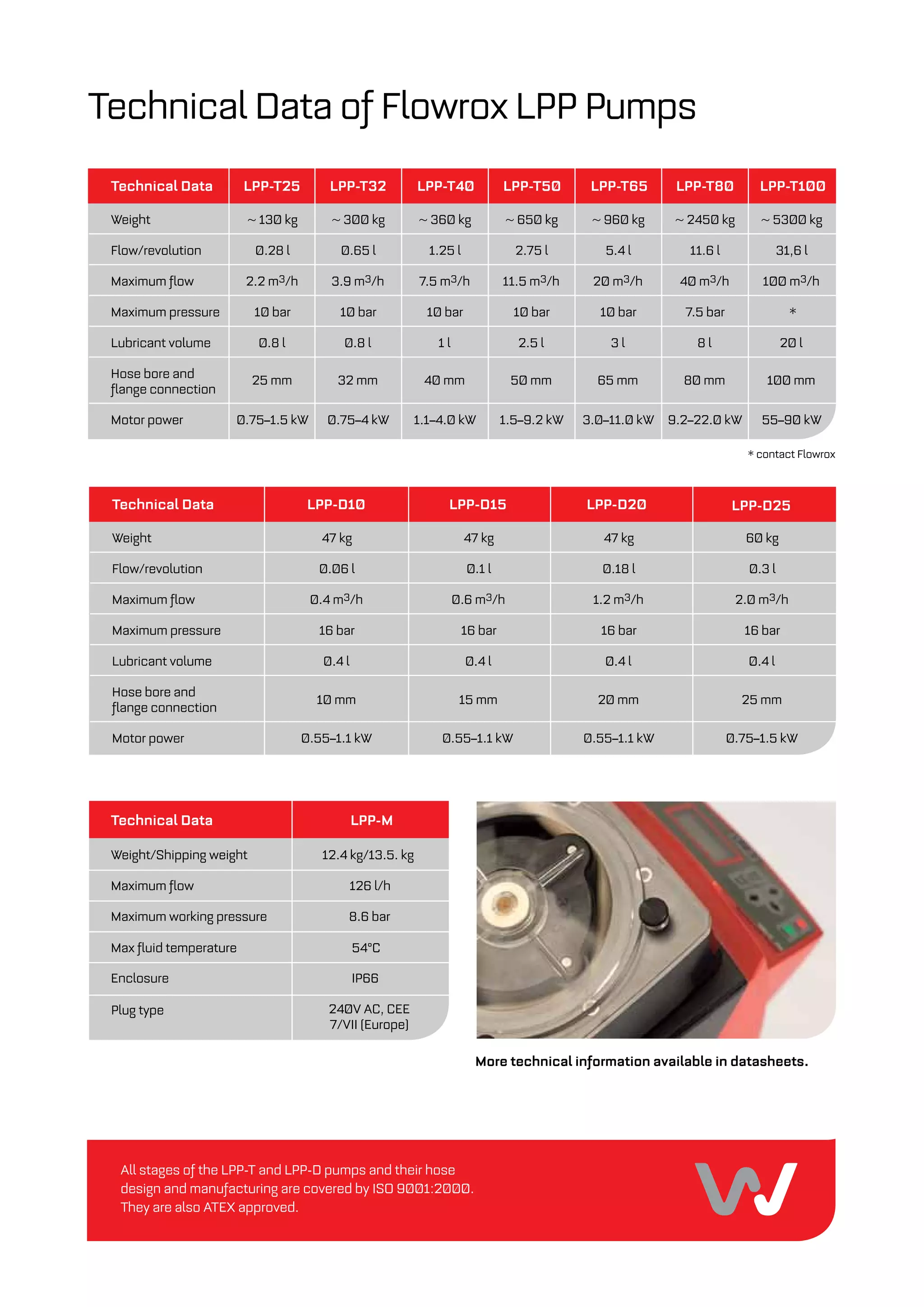 Flowrox hosepumps e-version | PDF