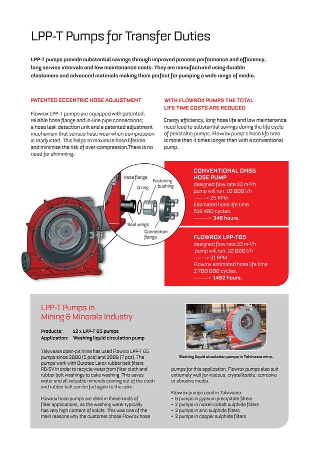Flowrox hosepumps e-version | PDF