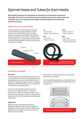 Flowrox hosepumps e-version | PDF