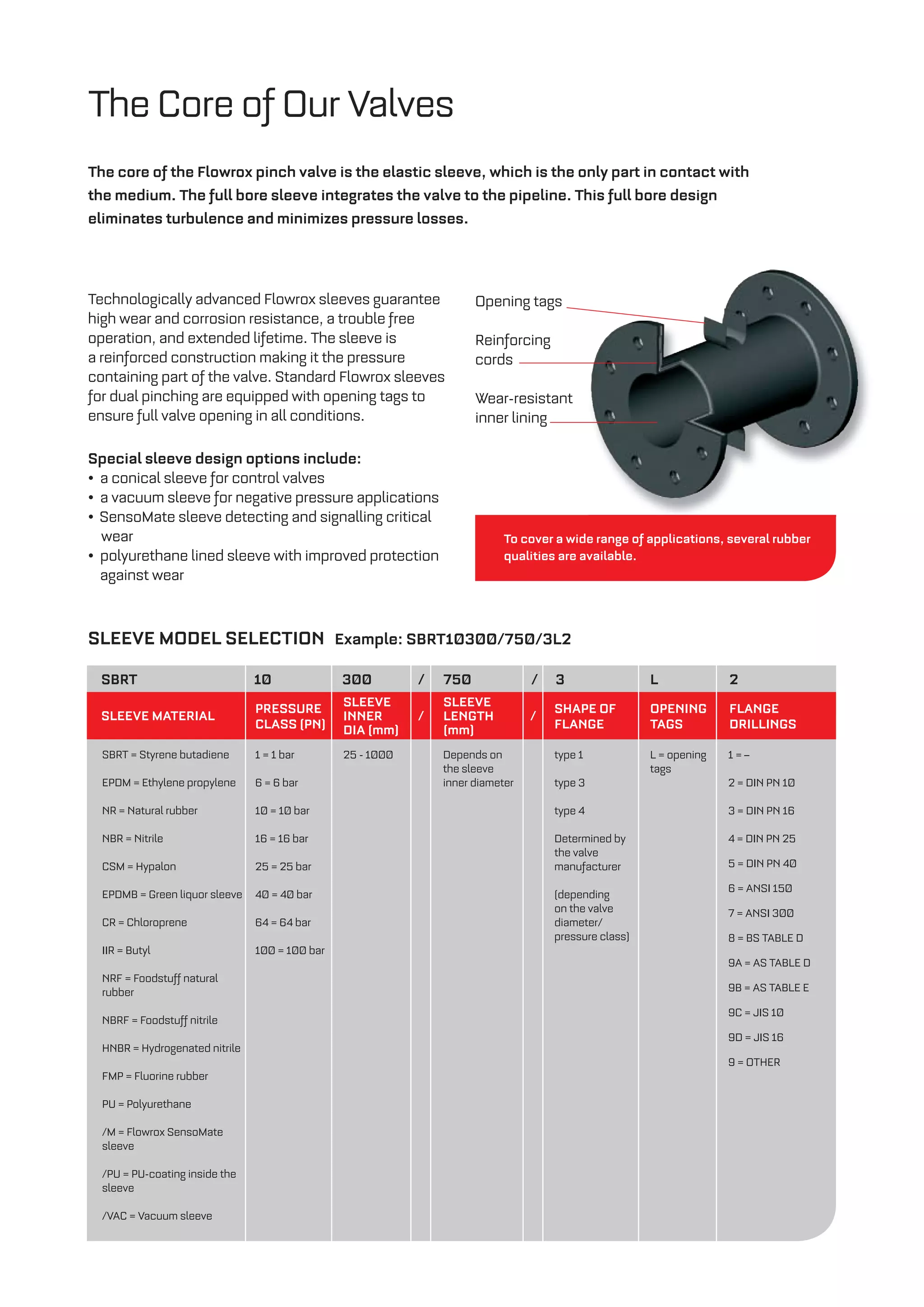 Flowrox pinch valves_eng_e-version | PDF