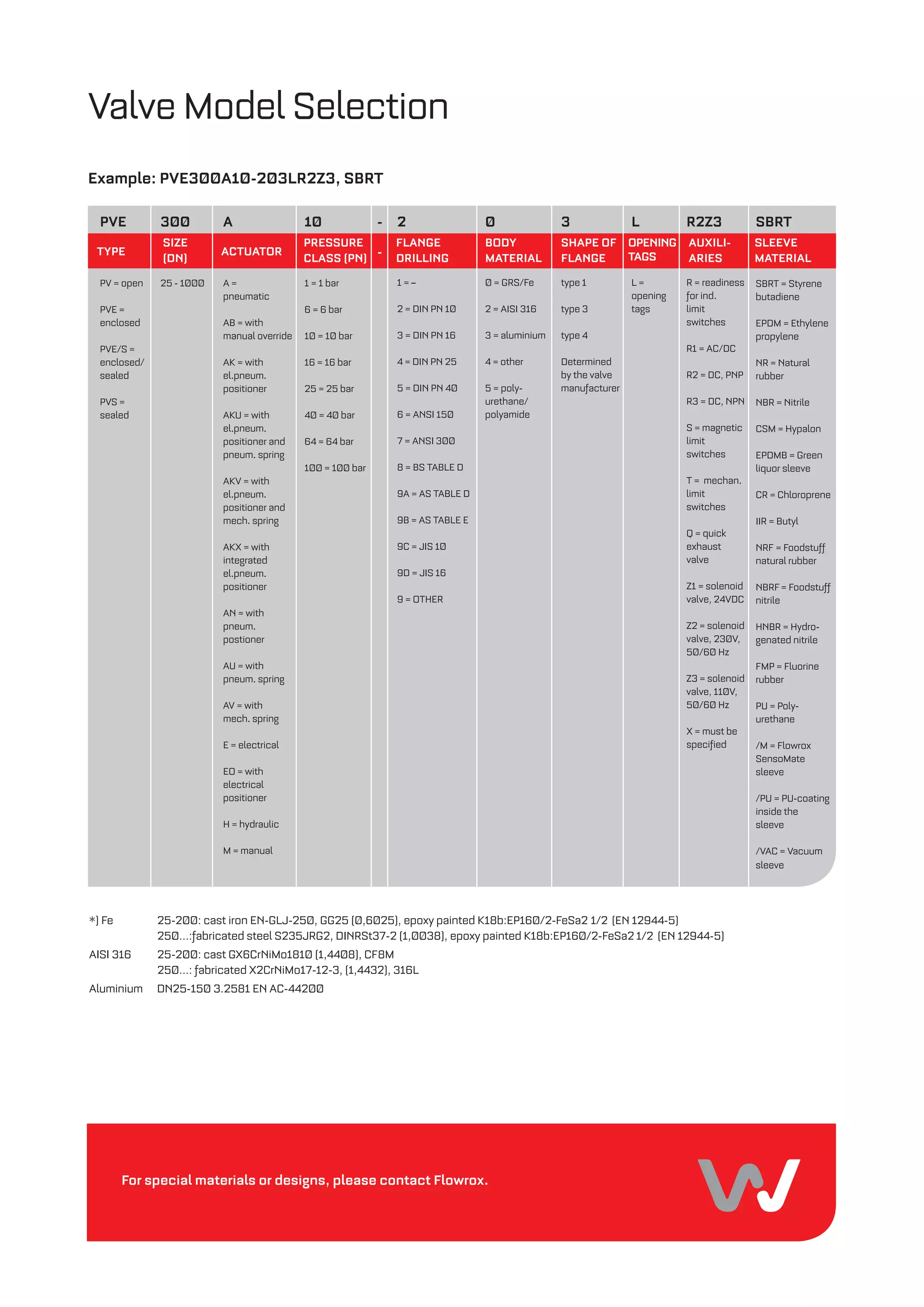 Flowrox pinch valves_eng_e-version | PDF