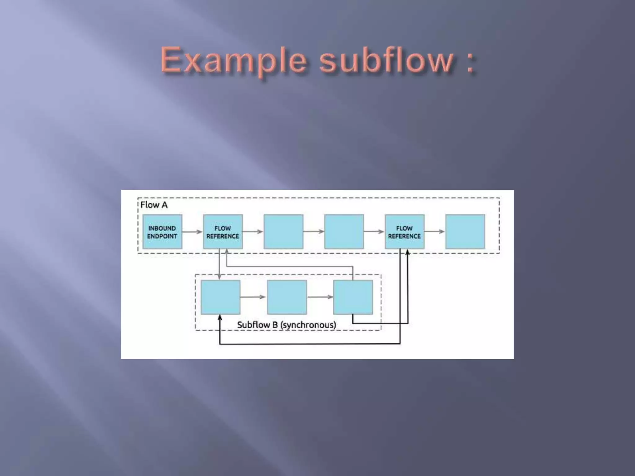 Flows and subflows in mule | PPTX
