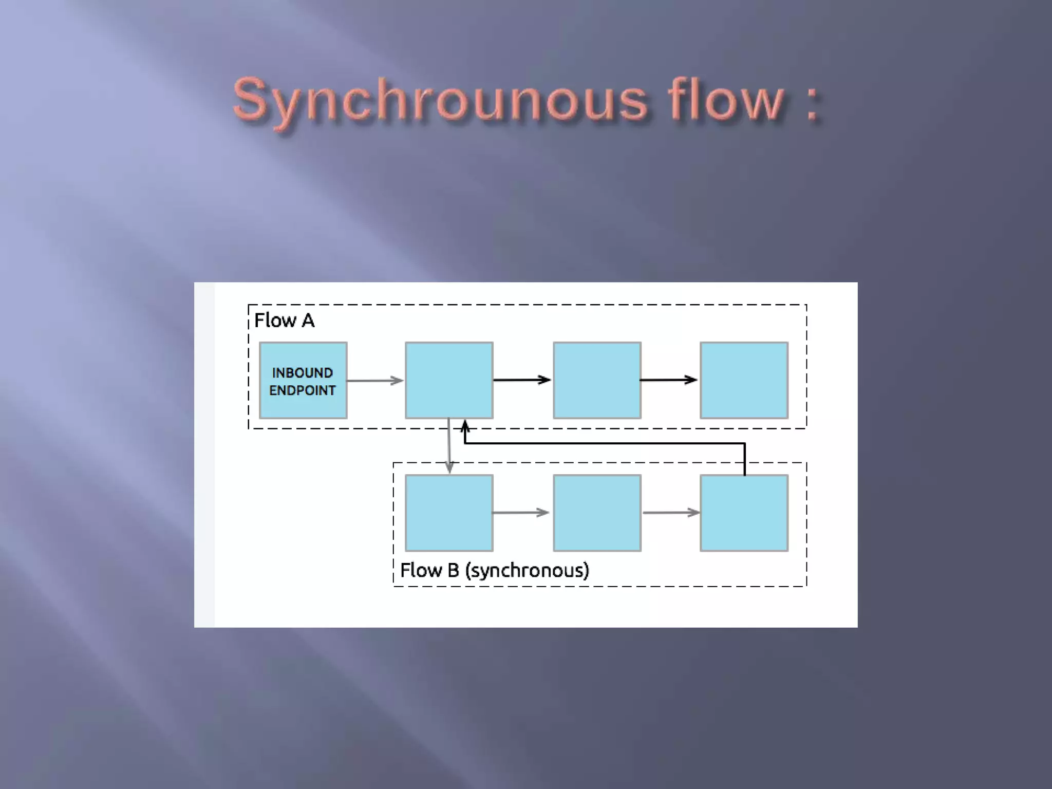 Flows and subflows in mule | PPTX