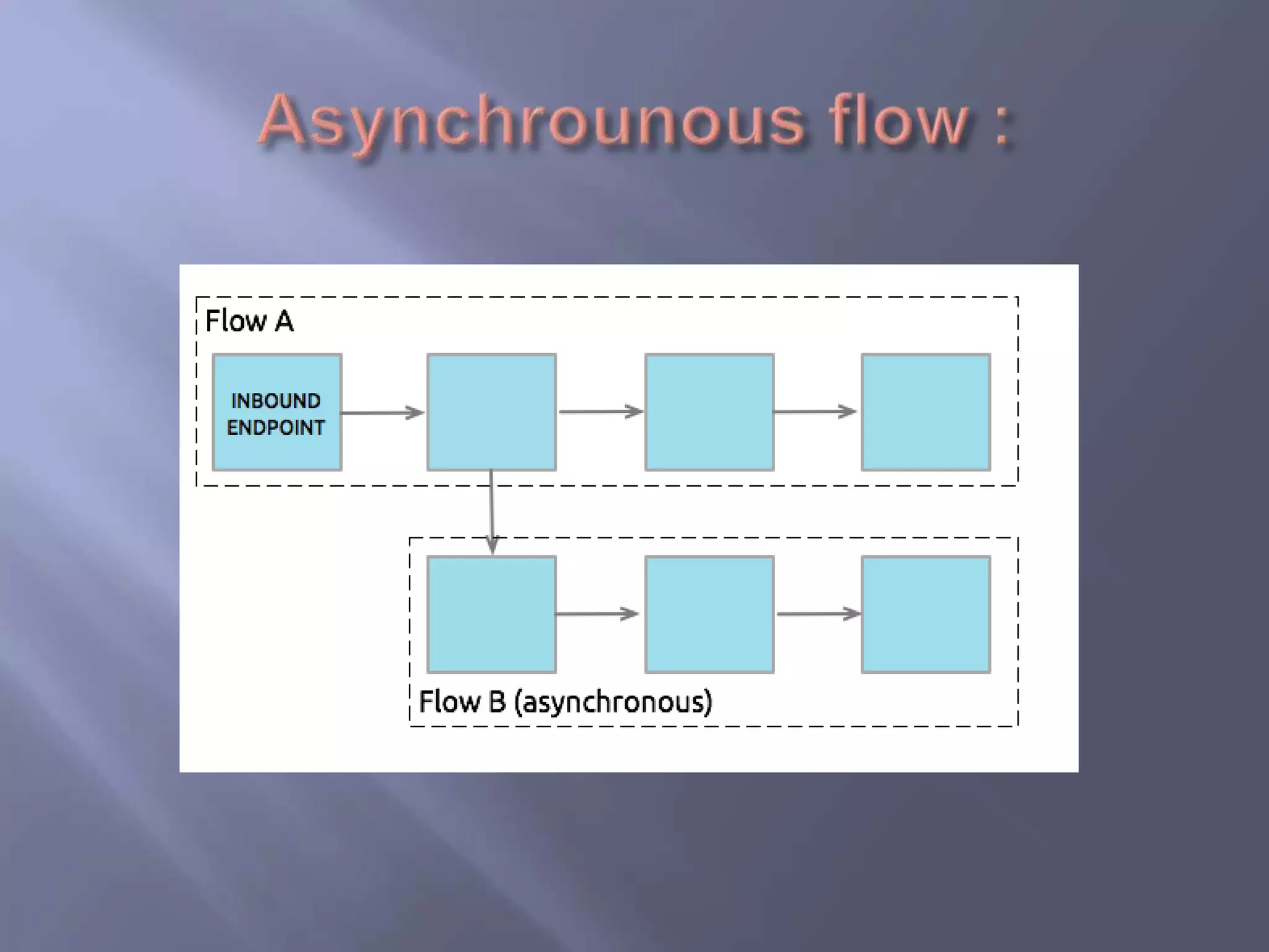 Flows and subflows in mule | PPTX