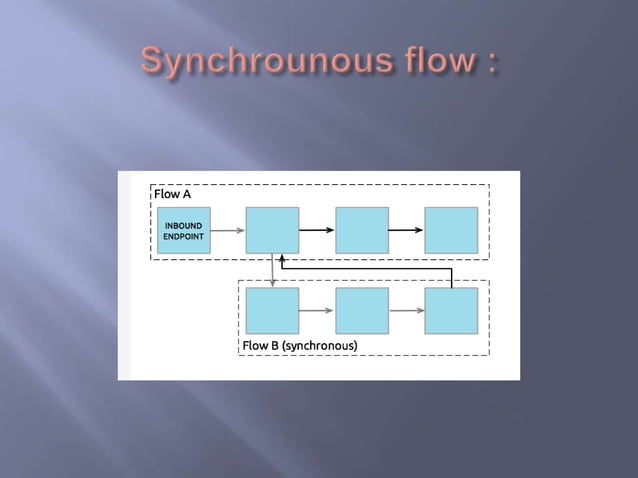 Flows and subflows in mule | PPTX