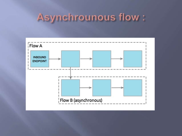 Flows and subflows in mule | PPTX