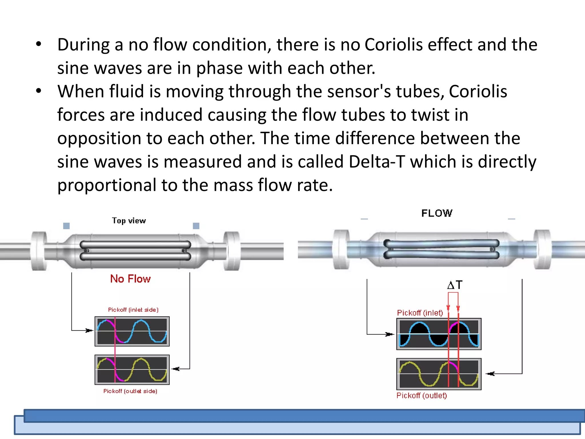 Flow sensors | PPTX