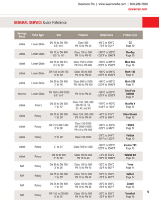 Flowserve Control Valve Product Guide (Valtek, Kammer) | PDF