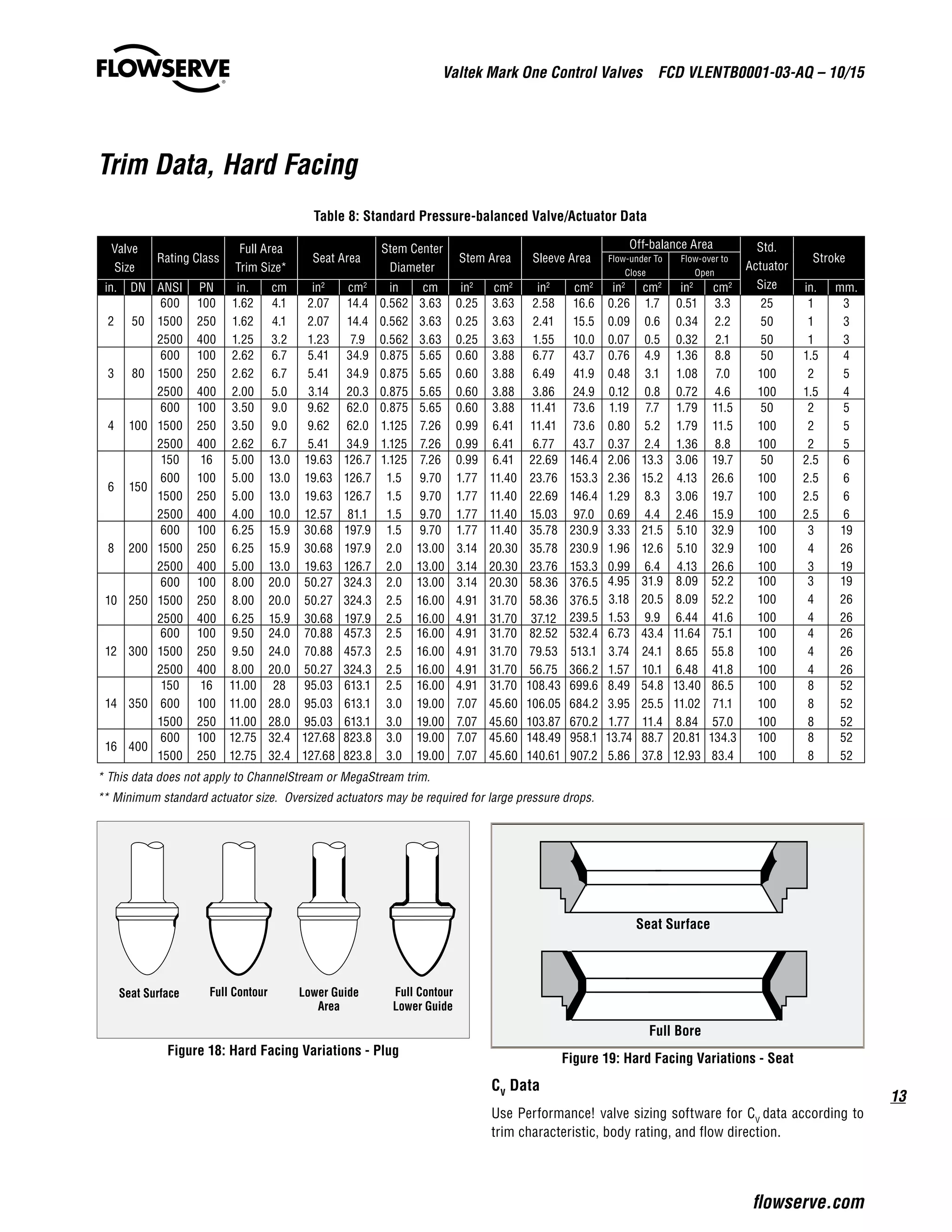 Flowserve Valtek Mark One Control Valve | PDF