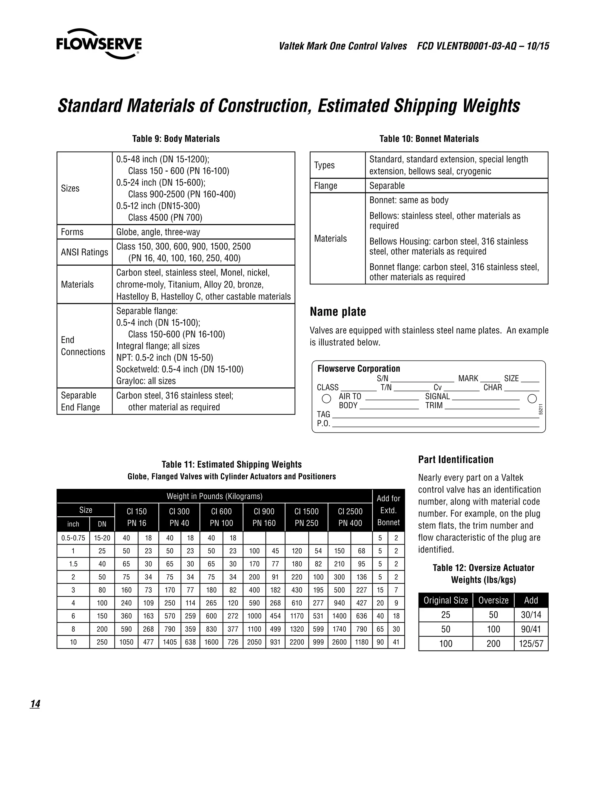 Flowserve Valtek Mark One Control Valve | PDF