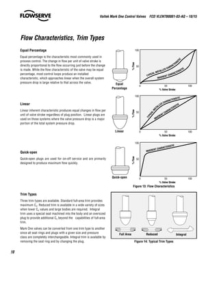 Flowserve Valtek Mark One Control Valve | PDF