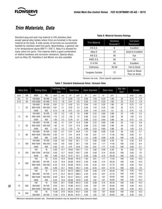 Flowserve Valtek Mark One Control Valve | PDF