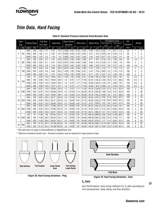 Flowserve Valtek Mark One Control Valve | PDF