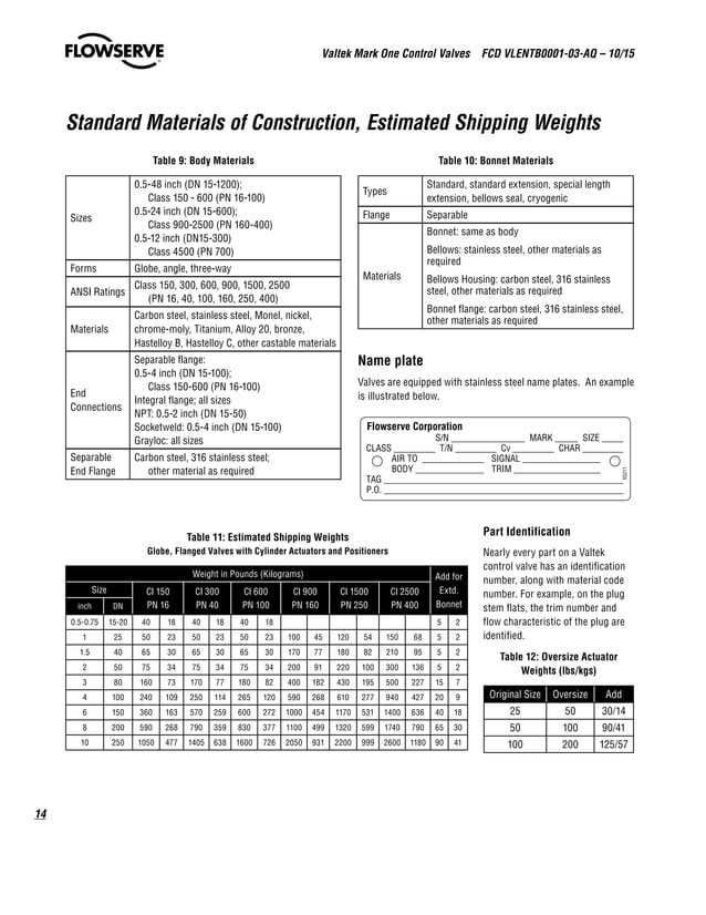 Flowserve Valtek Mark One Control Valve | PDF