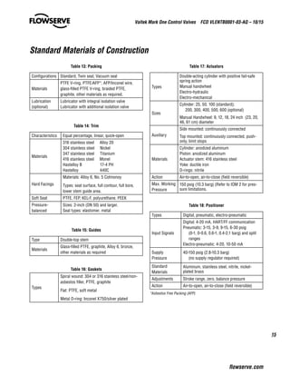 Flowserve Valtek Mark One Control Valve | PDF