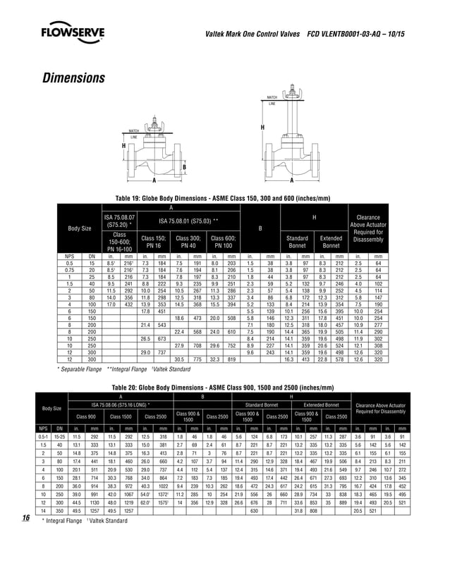 Flowserve Valtek Mark One Control Valve | PDF