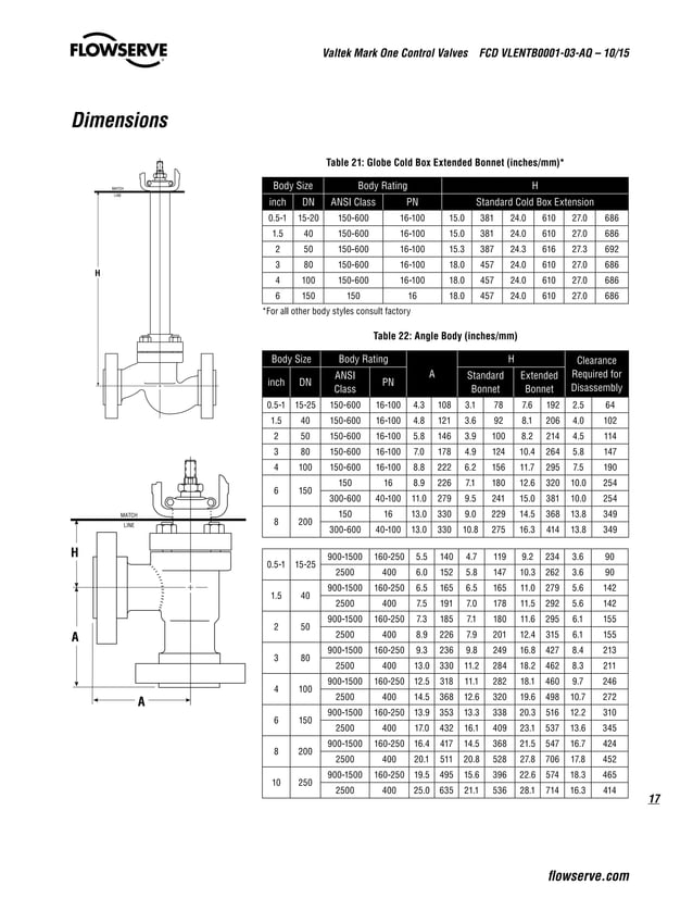 Flowserve Valtek Mark One Control Valve | PDF