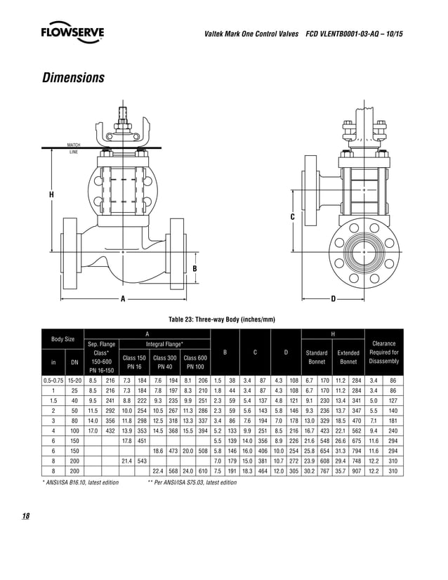Flowserve Valtek Mark One Control Valve | PDF