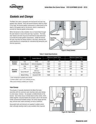 Flowserve Valtek Mark One Control Valve | PDF