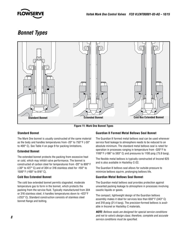 Flowserve Valtek Mark One Control Valve | PDF