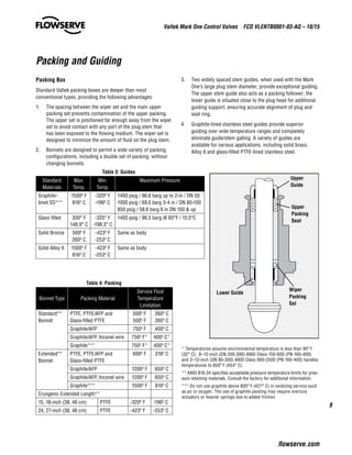 Flowserve Valtek Mark One Control Valve | PDF