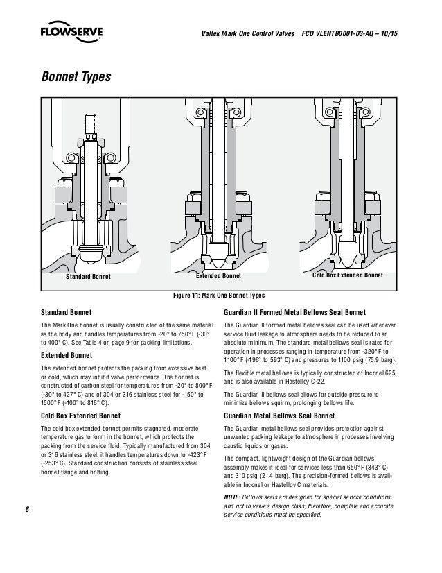Flowserve Valtek Mark One Control Valve