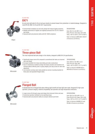 Flowserve Valve, Actuation and Instrumentation Portfolio | PDF