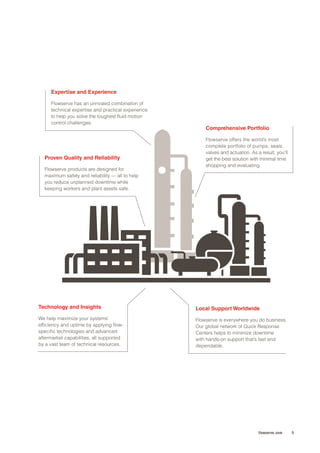 Flowserve Valve, Actuation and Instrumentation Portfolio | PDF