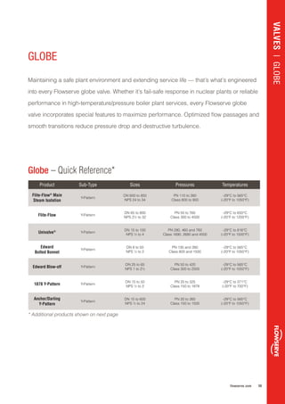Flowserve Valve, Actuation and Instrumentation Portfolio | PDF