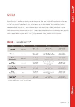 Flowserve Valve, Actuation and Instrumentation Portfolio | PDF