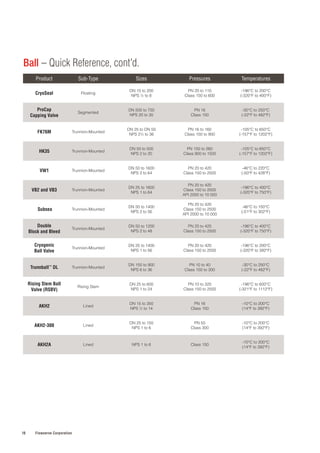Flowserve Valve, Actuation and Instrumentation Portfolio | PDF