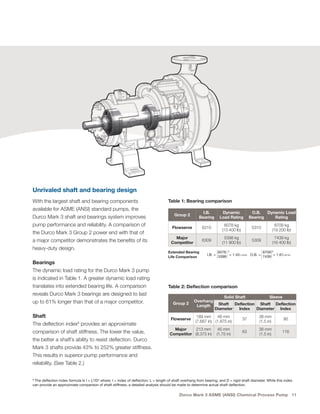 Flowserve_Mark_3_pump_brochure asme ansi chemical process | PDF