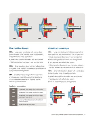 Flowserve_Mark_3_pump_brochure asme ansi chemical process | PDF